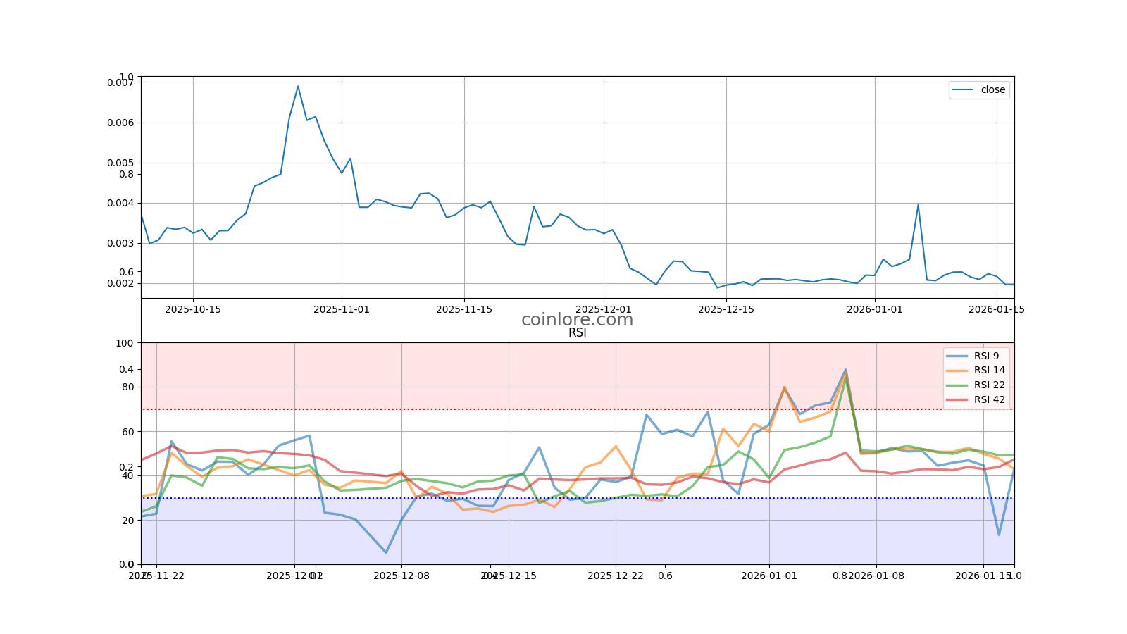 Mobius RSI indicator