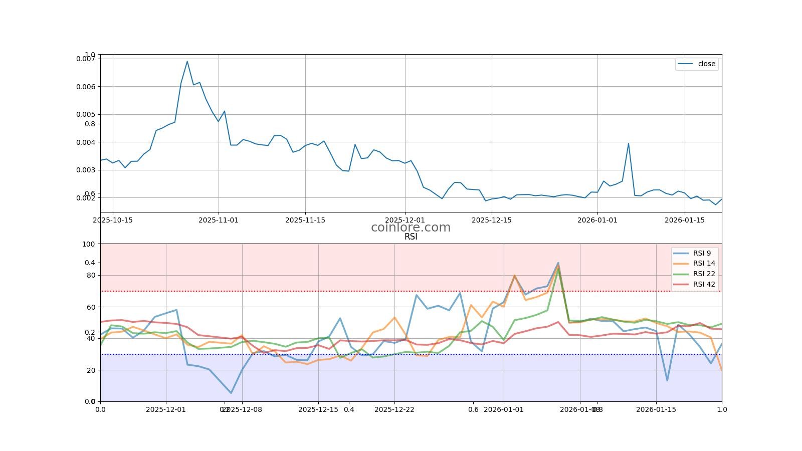 Mobius RSI indicator