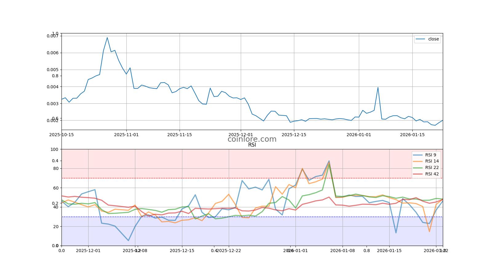 Mobius RSI indicator