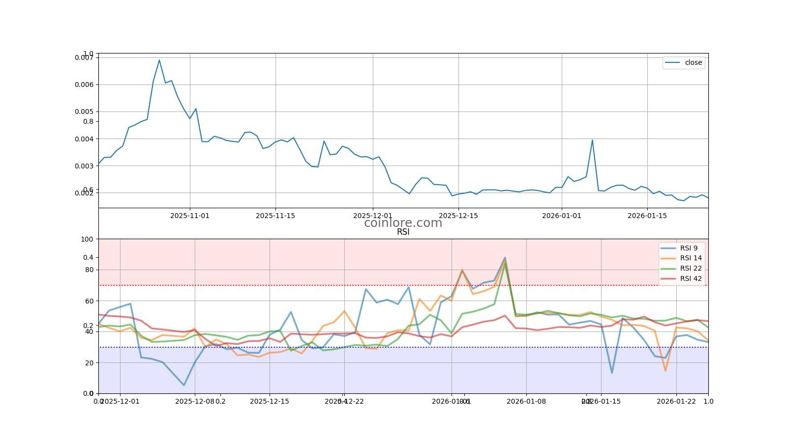 Mobius RSI indicator