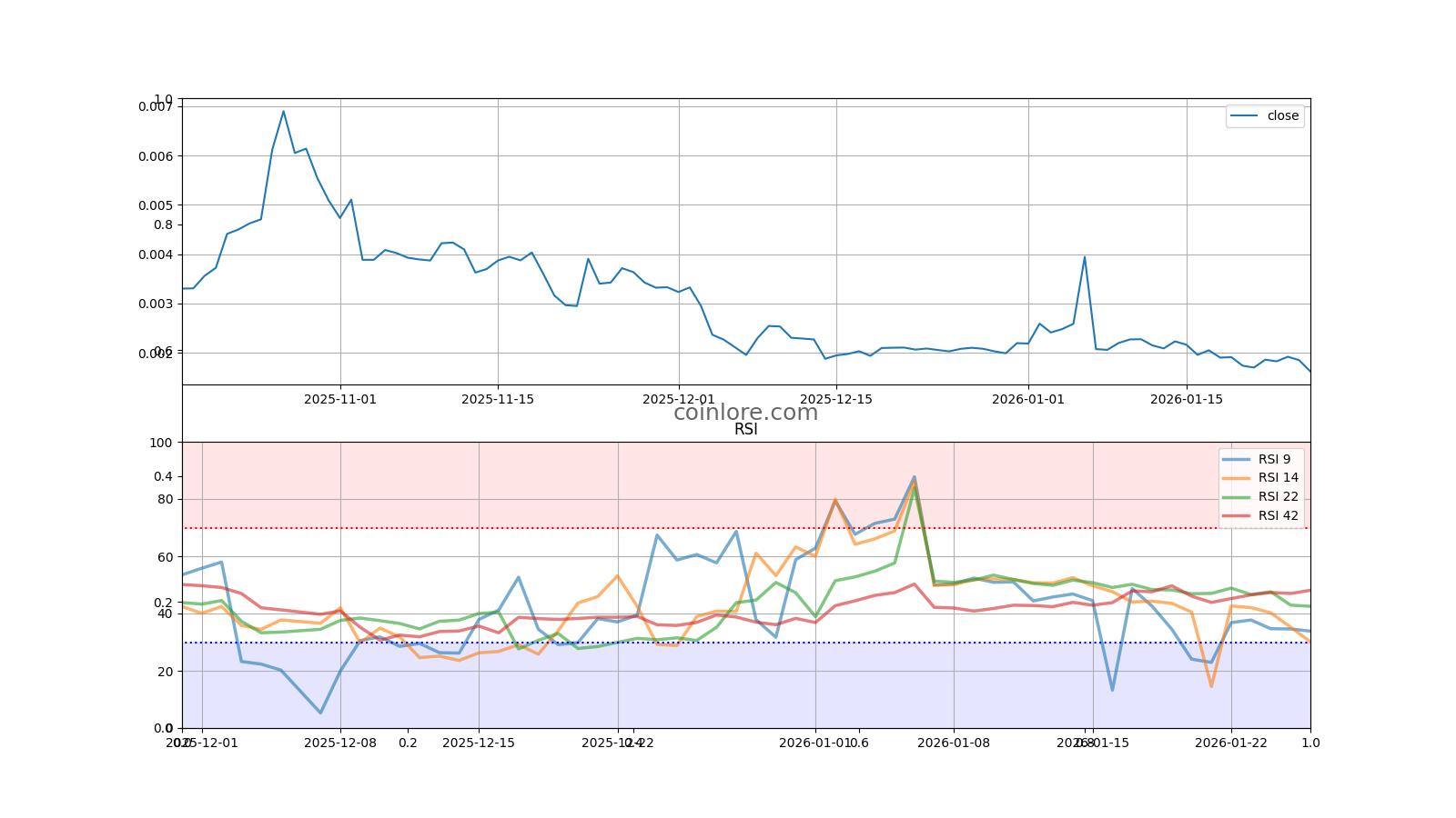Mobius RSI indicator