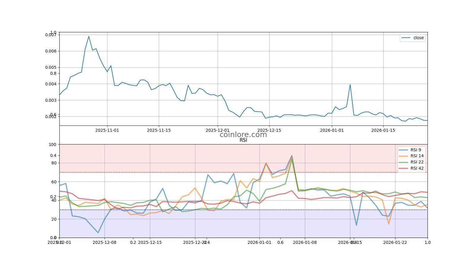 Mobius RSI indicator