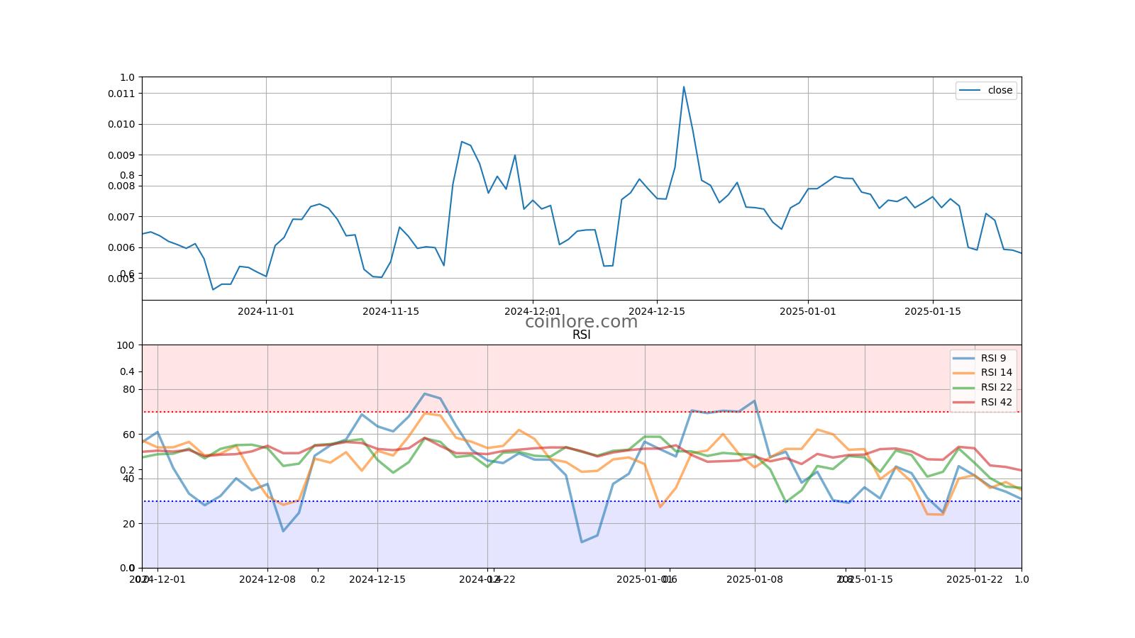 Mobius RSI indicator