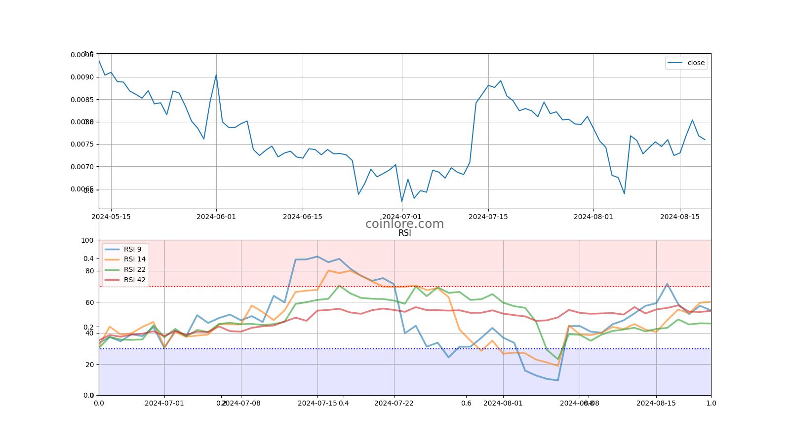 Mobius RSI indicator