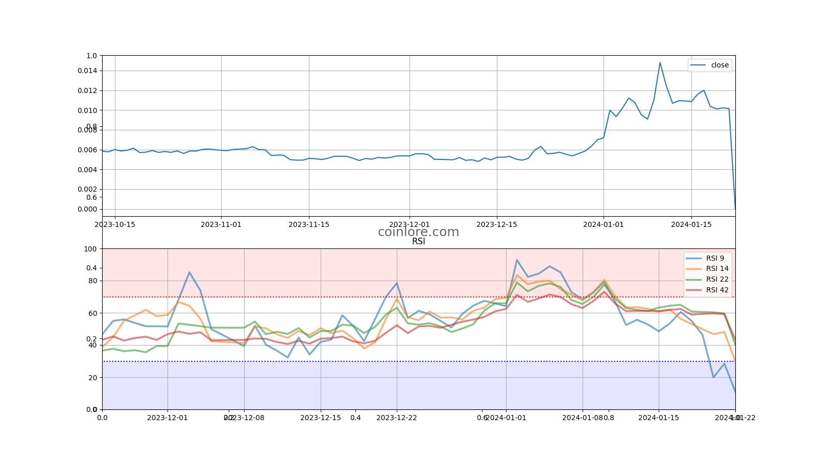 Mobius RSI indicator