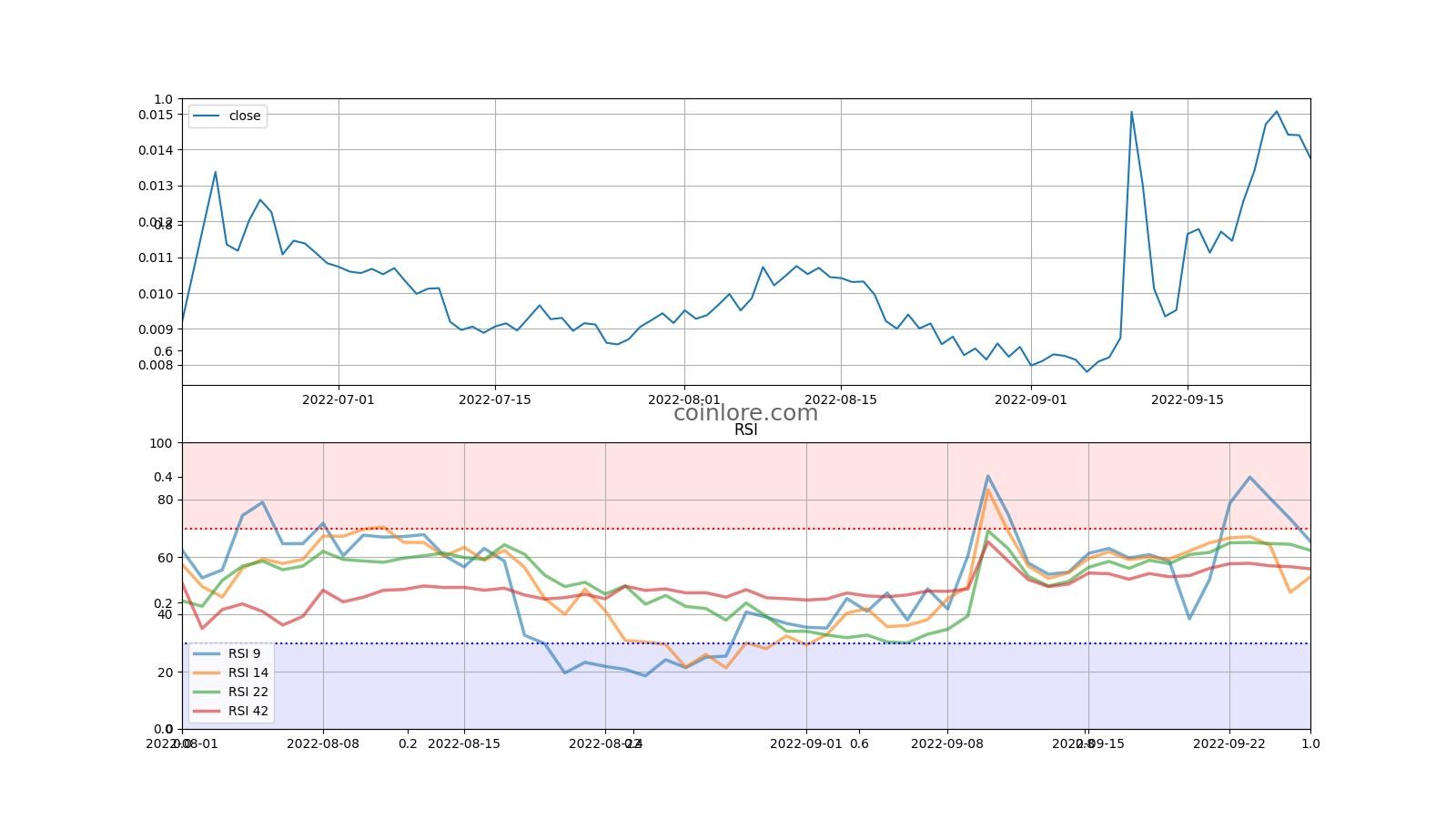 Mobius RSI indicator