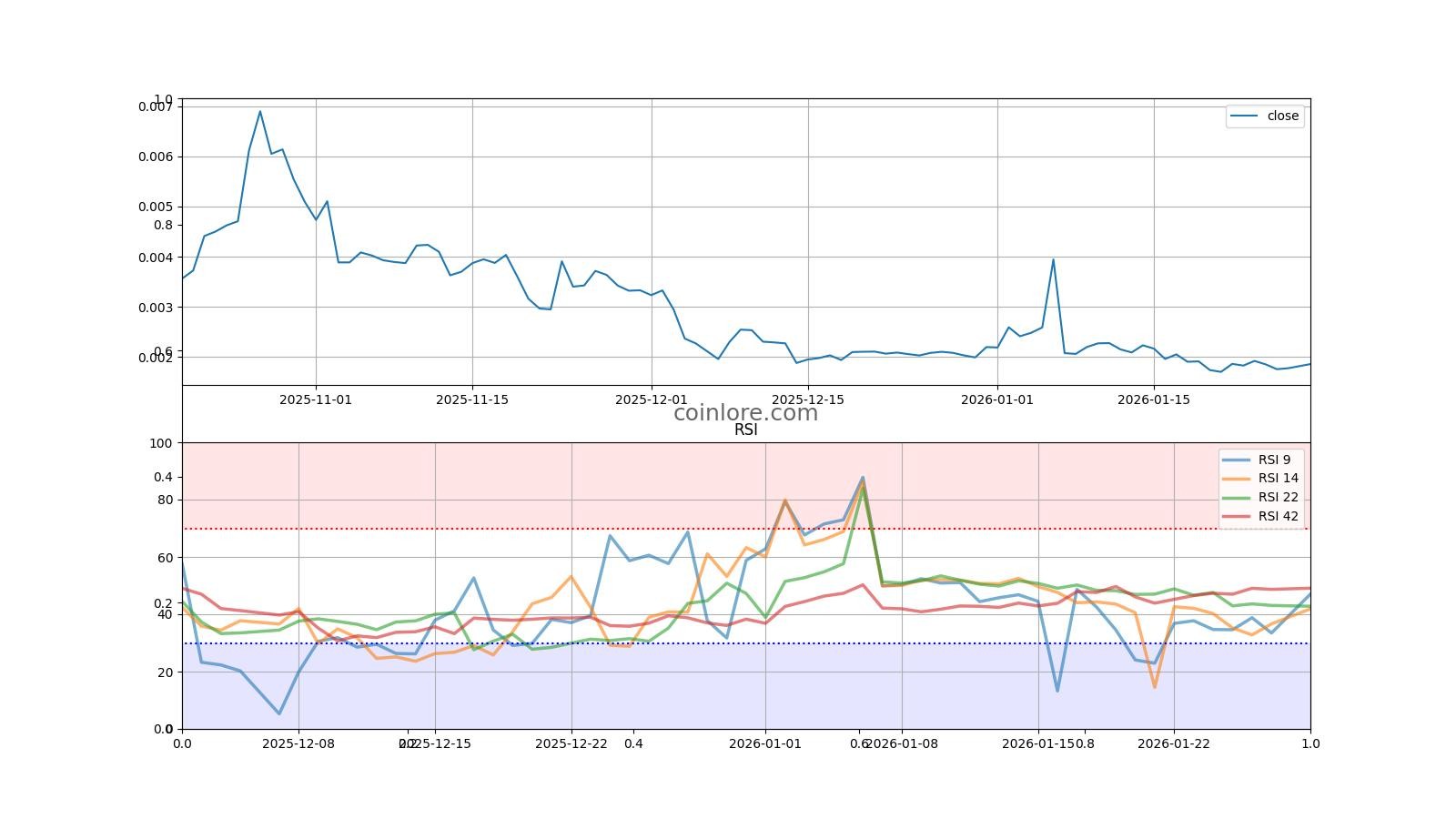 뫼비우스 RSI indicator