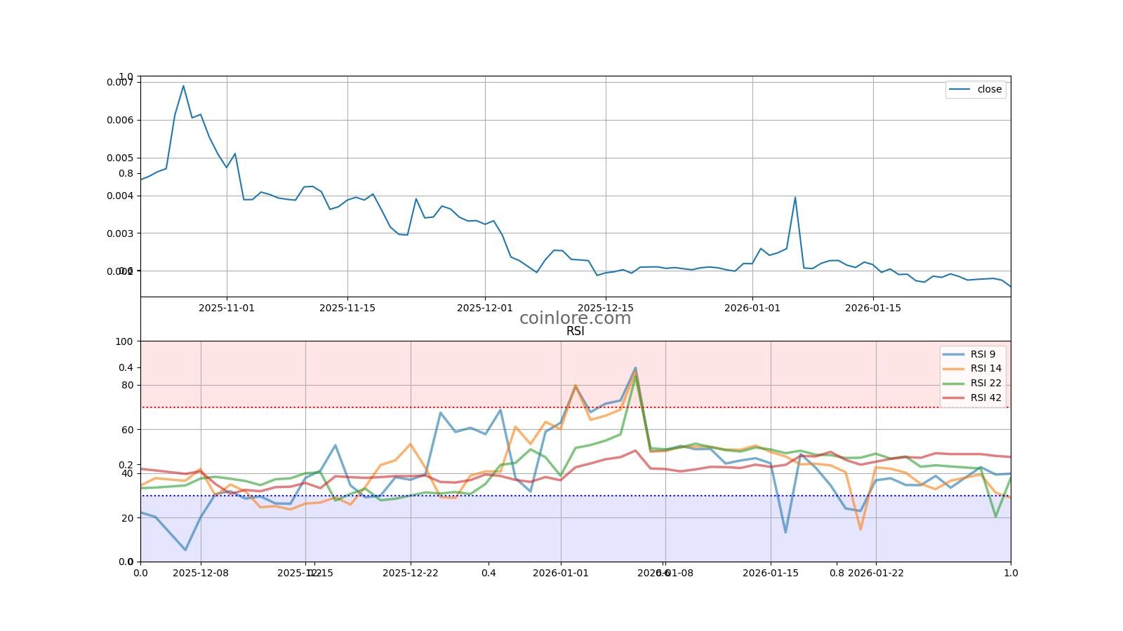 Mobius RSI indicator