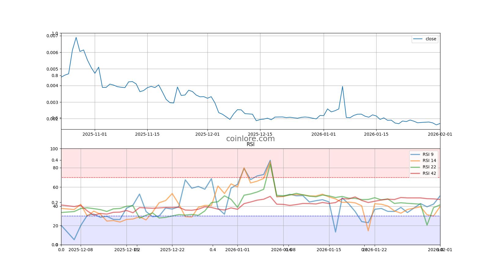 Mobius RSI indicator
