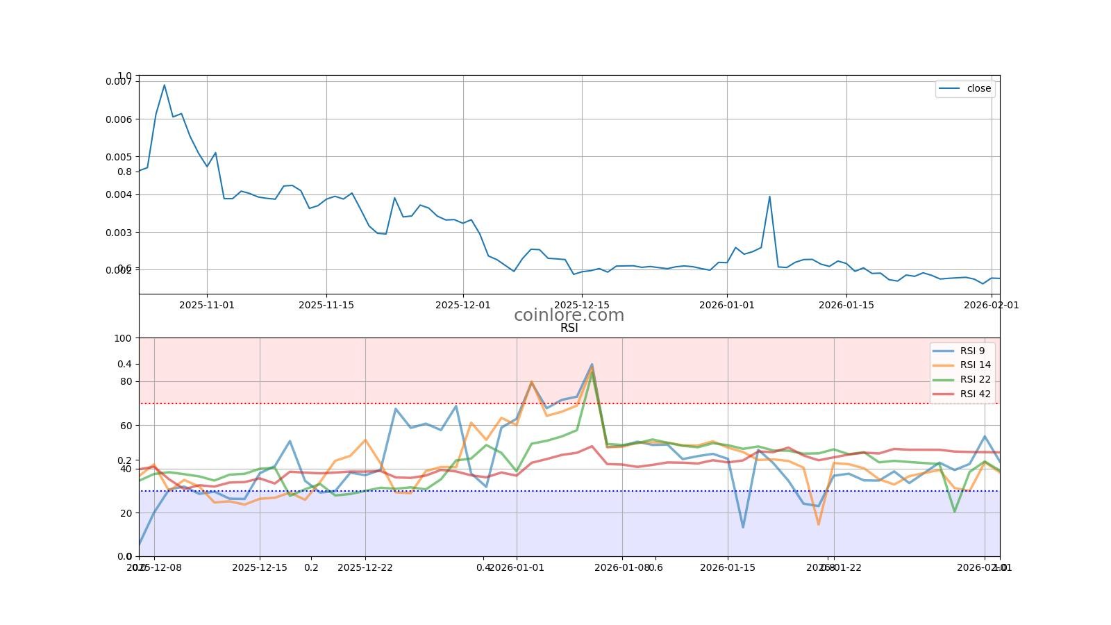 Mobius RSI indicator