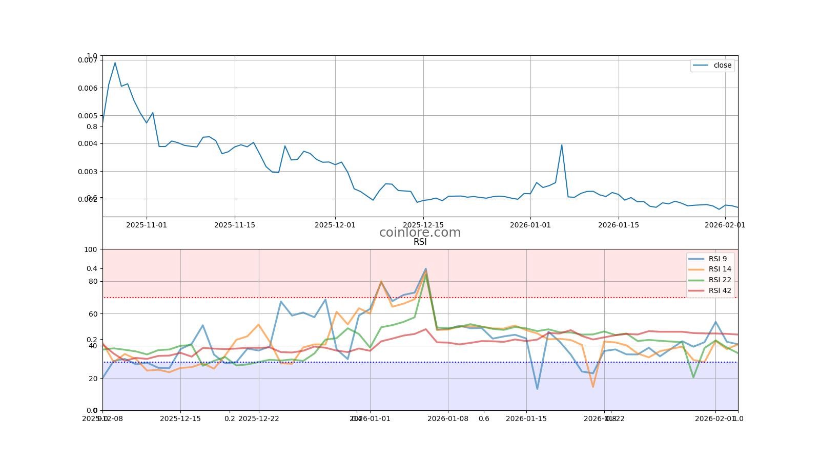 Mobius RSI indicator