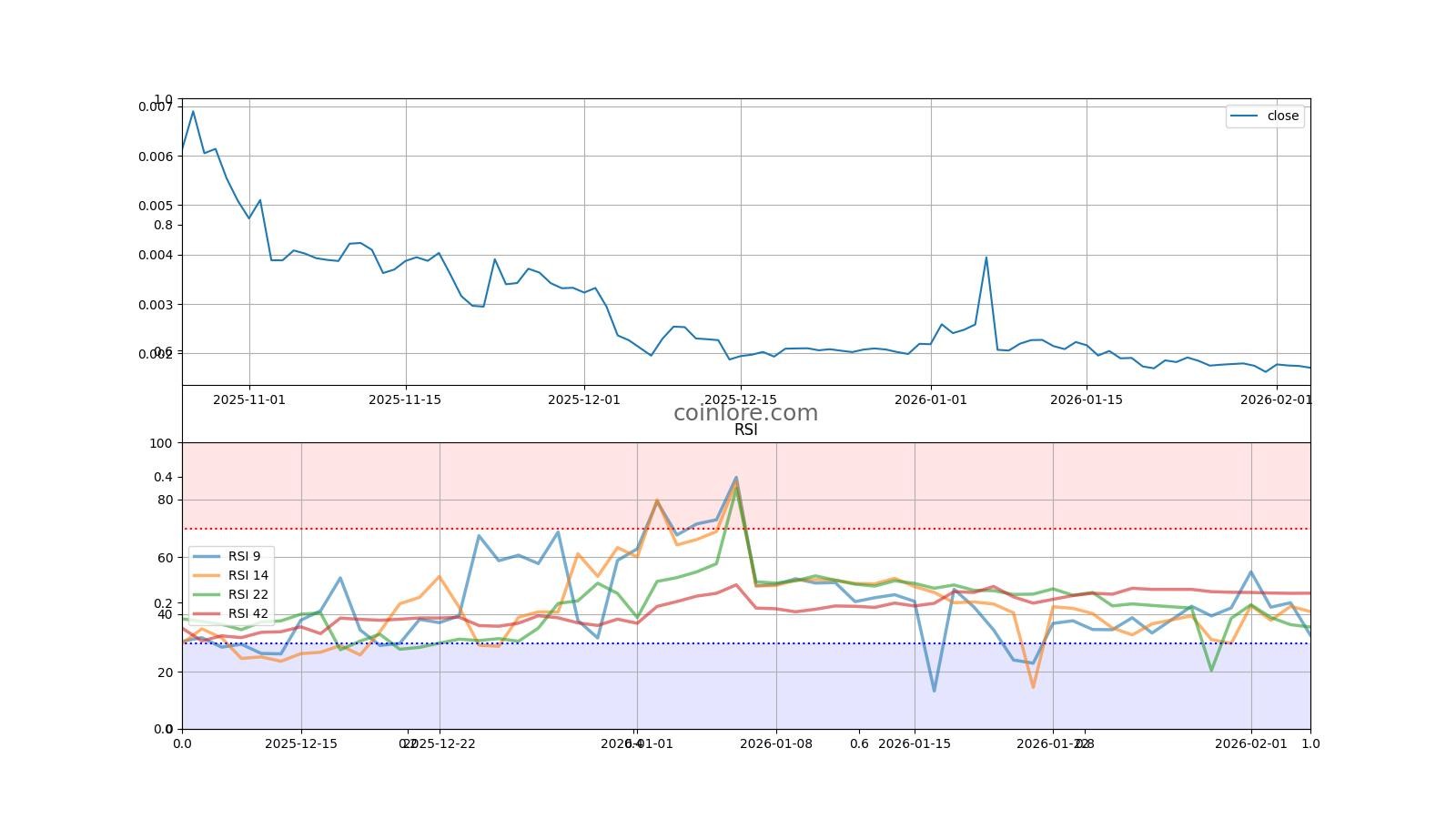 Mobius RSI indicator