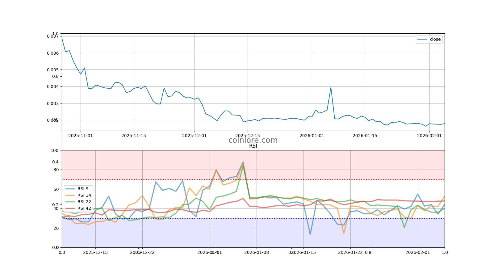 Mobius RSI indicator