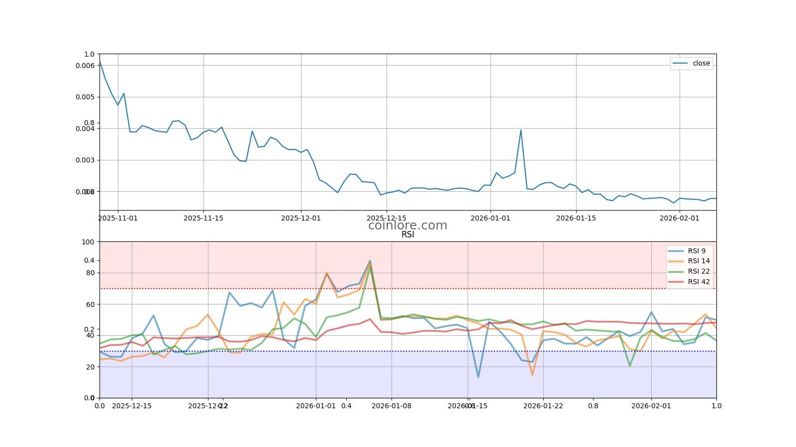 Mobius RSI indicator