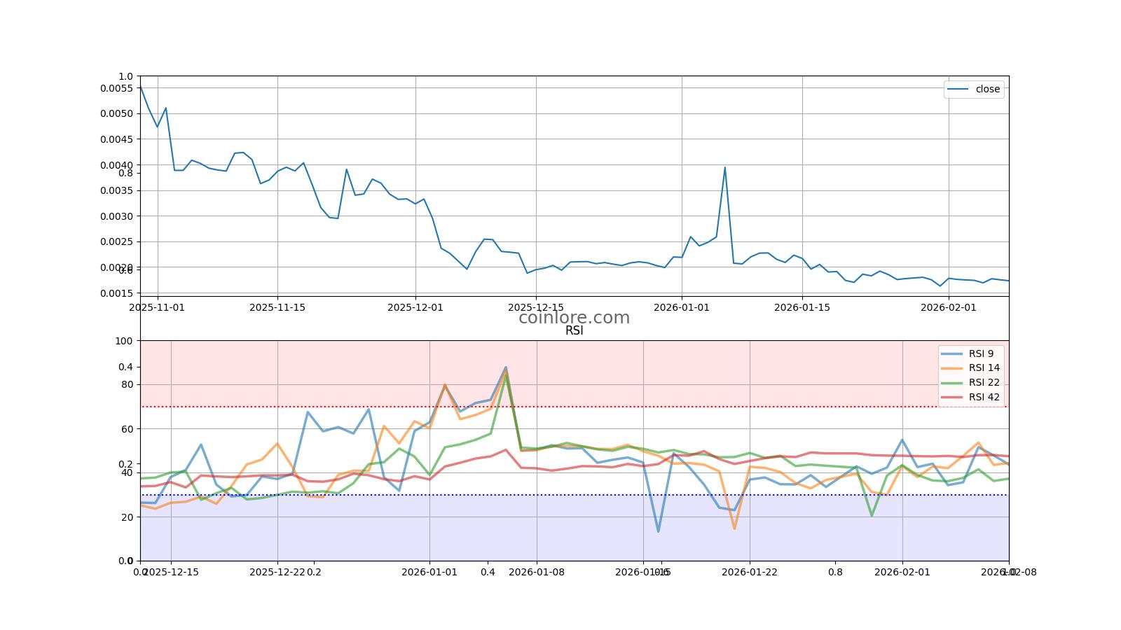 Mobius RSI indicator