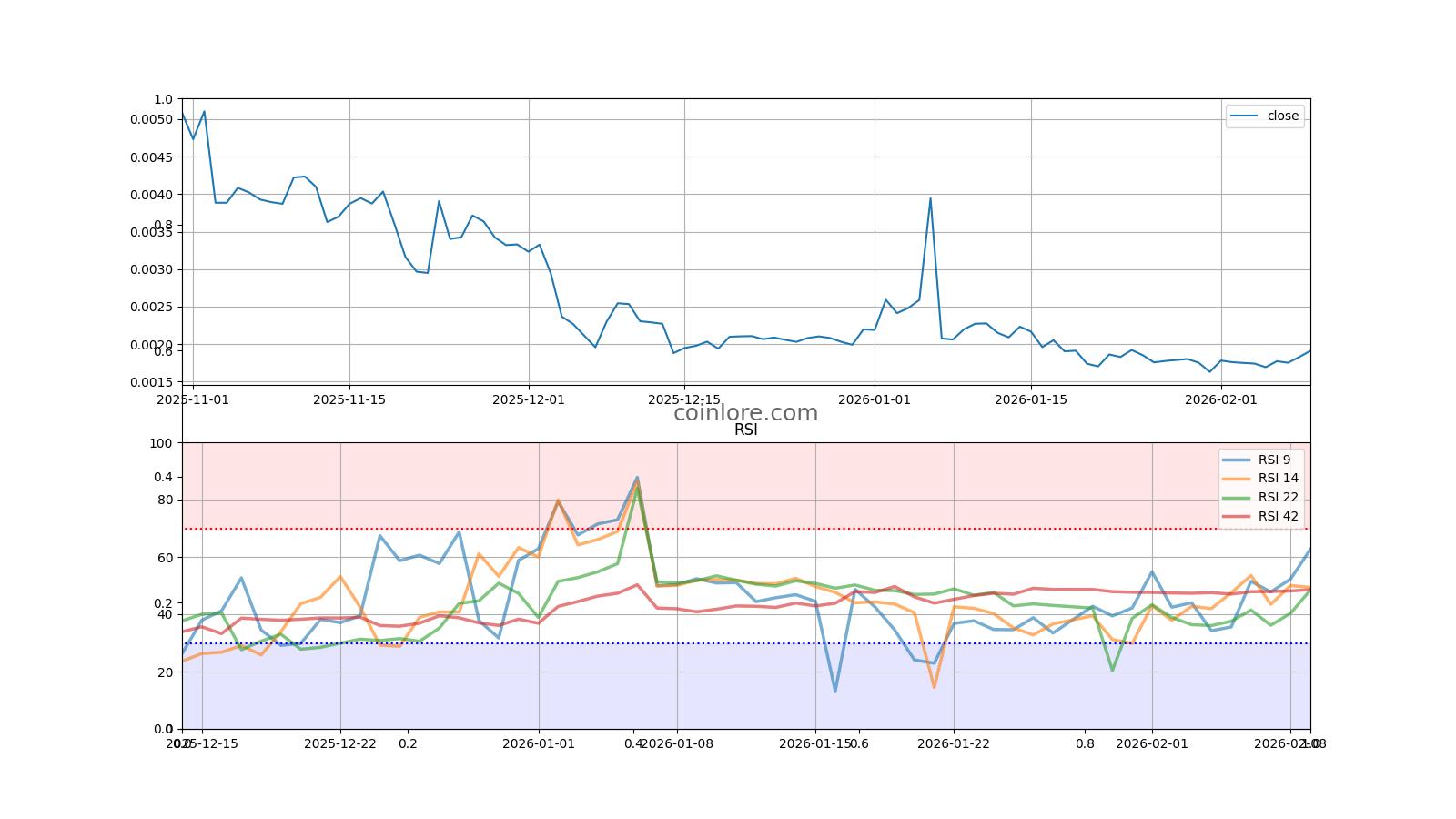 Mobius RSI indicator