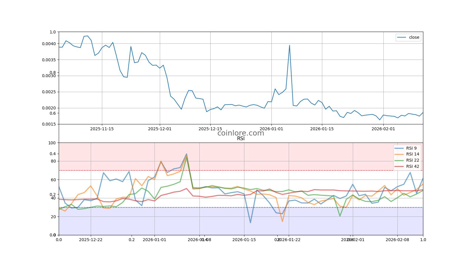 Mobius RSI indicator