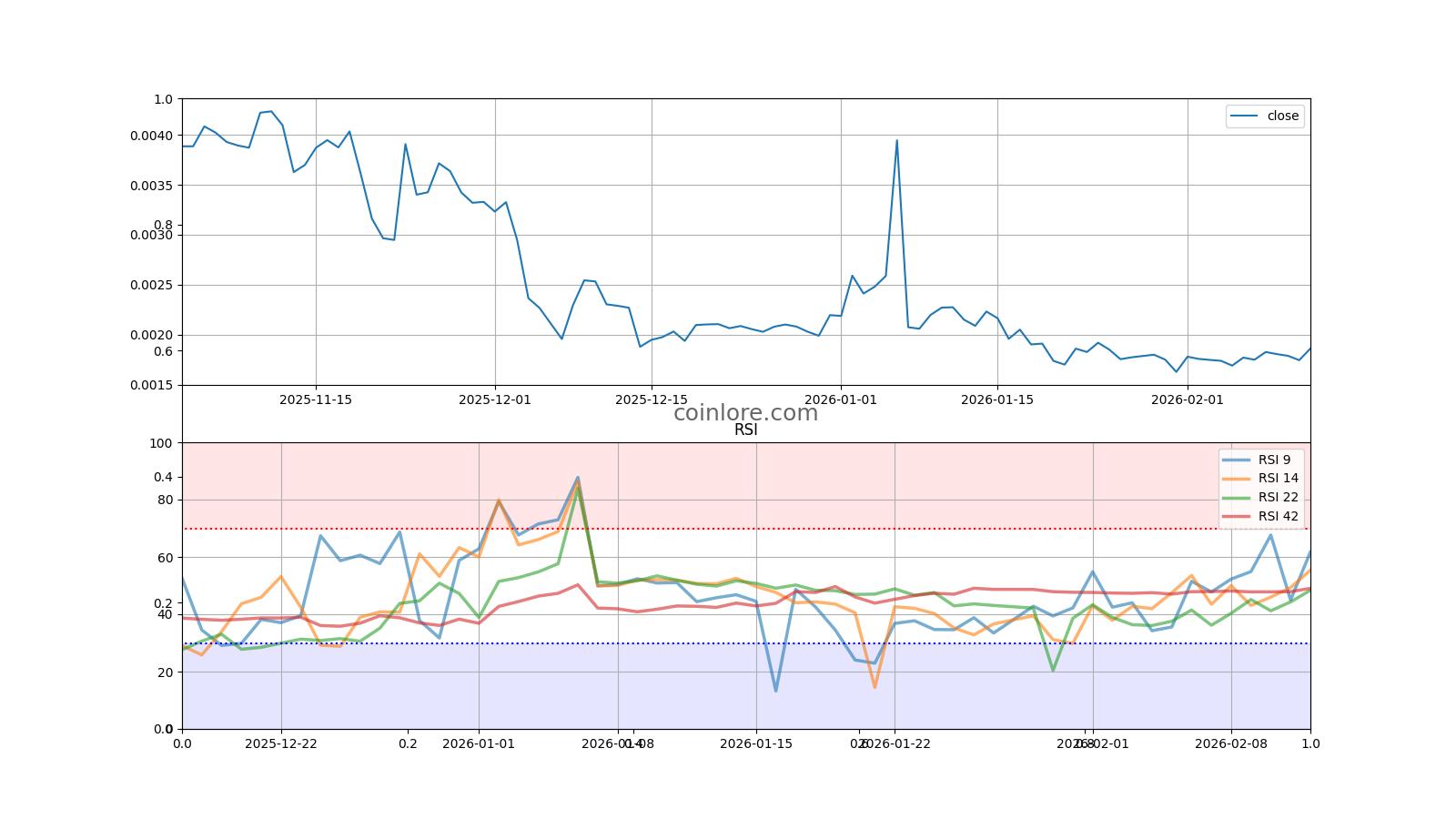 Mobius RSI indicator