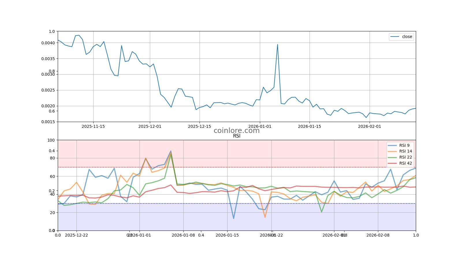 Mobius RSI indicator