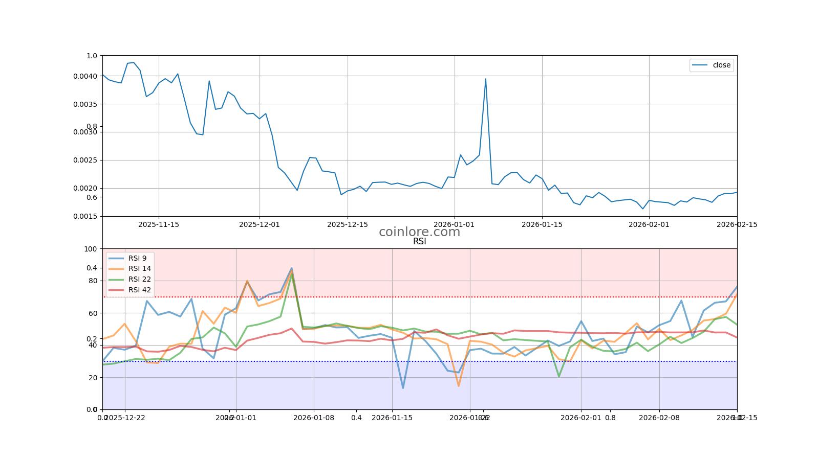Mobius RSI indicator