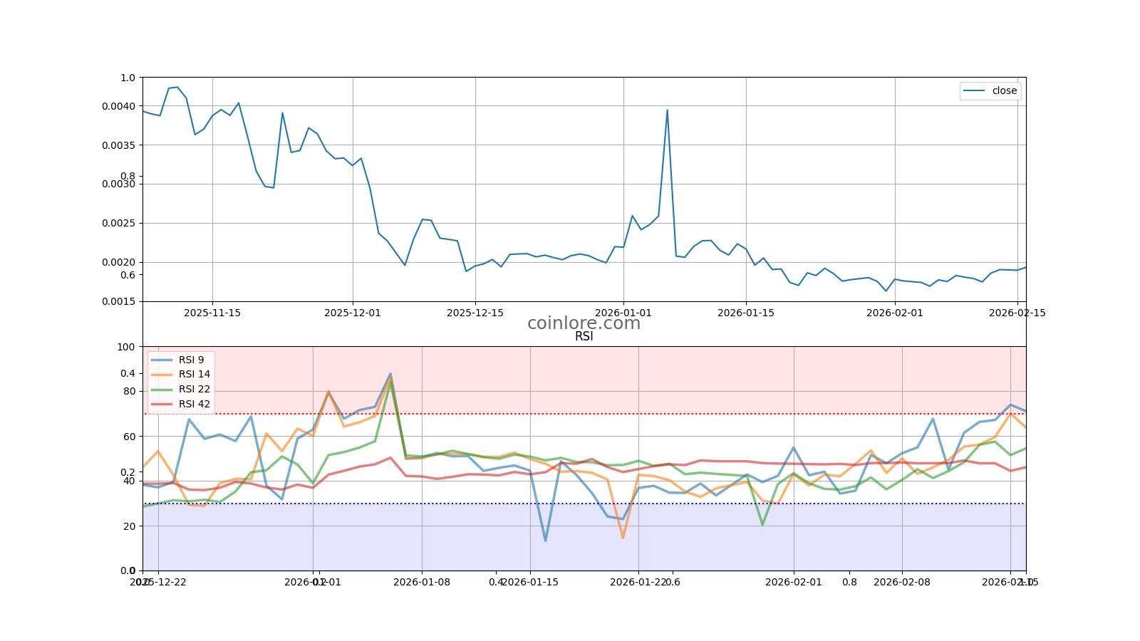 Mobius RSI indicator