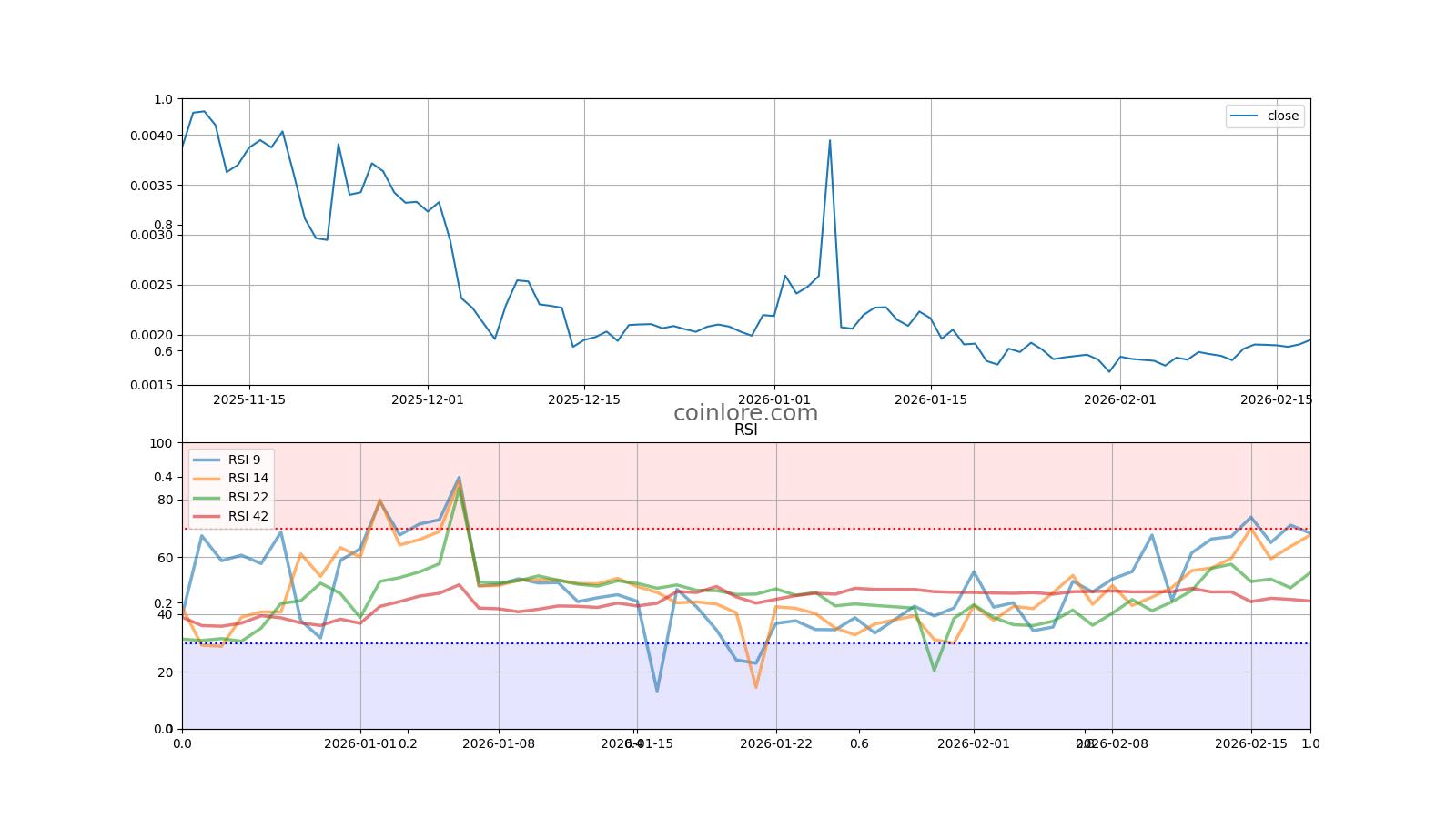 Mobius RSI indicator