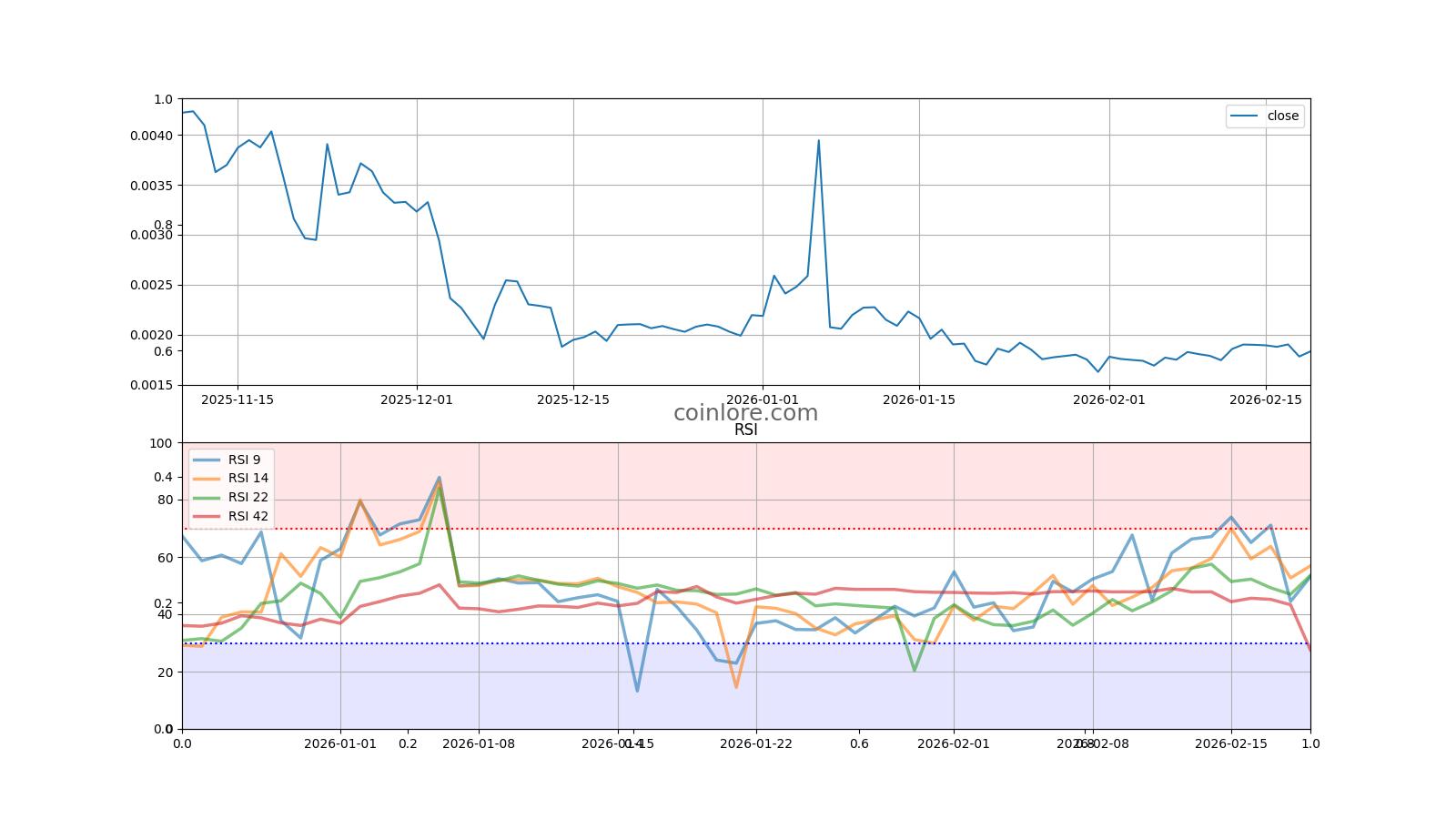 Mobius RSI indicator