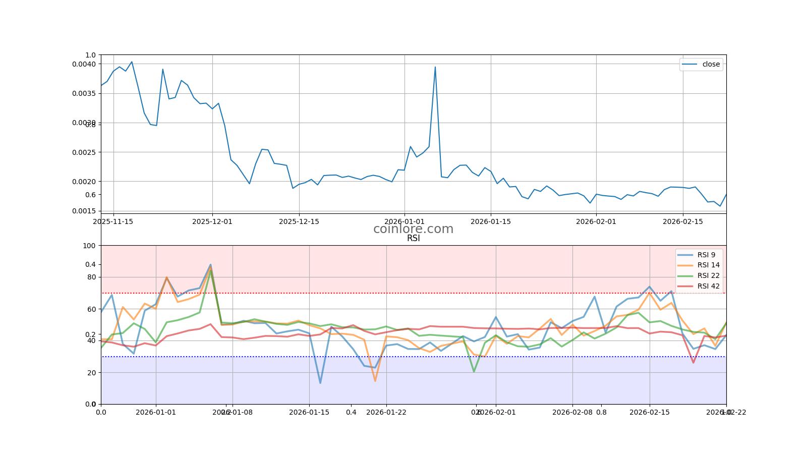 뫼비우스 RSI indicator