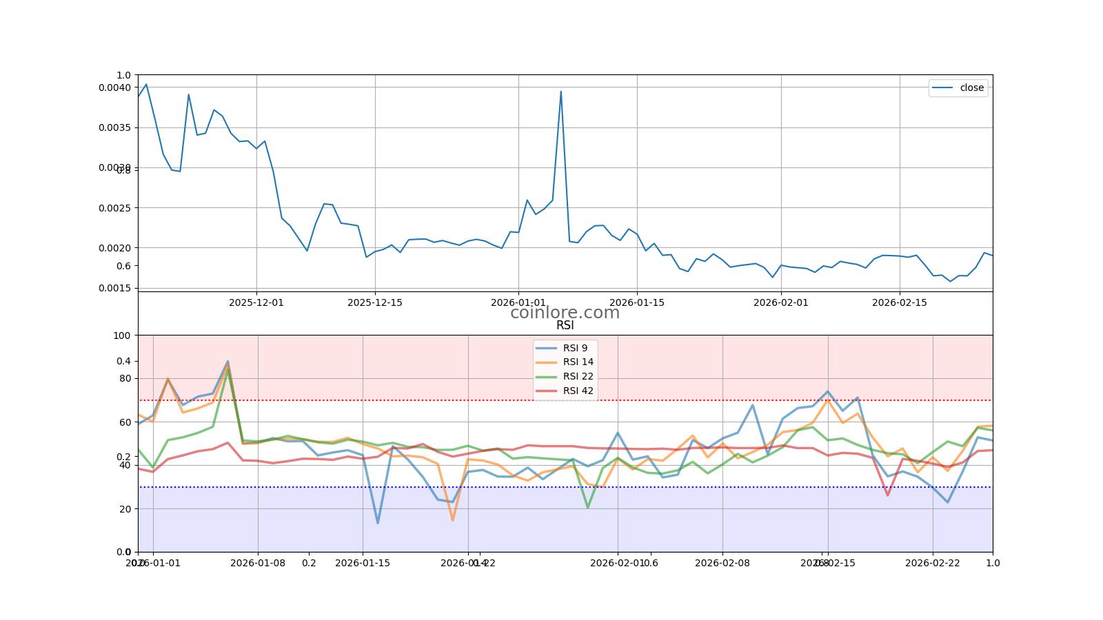 Mobius RSI indicator