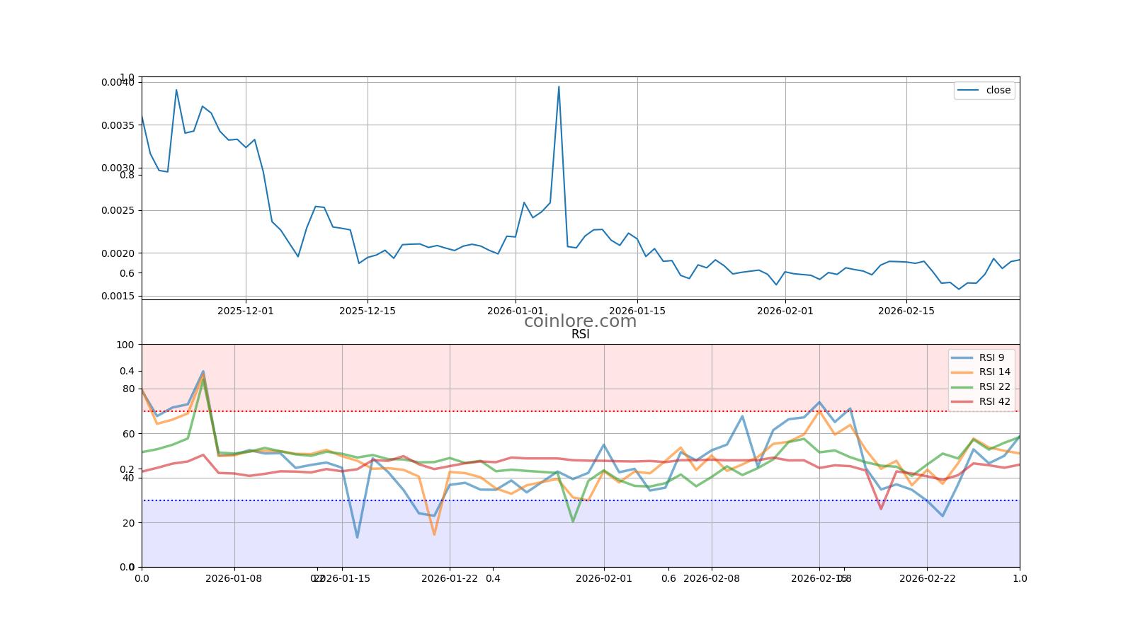 Mobius RSI indicator