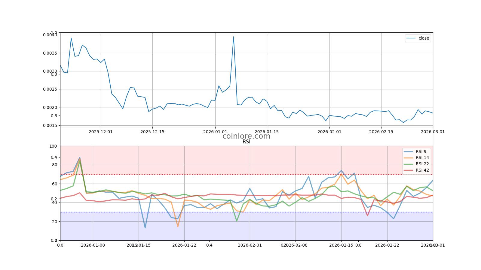 Mobius RSI indicator