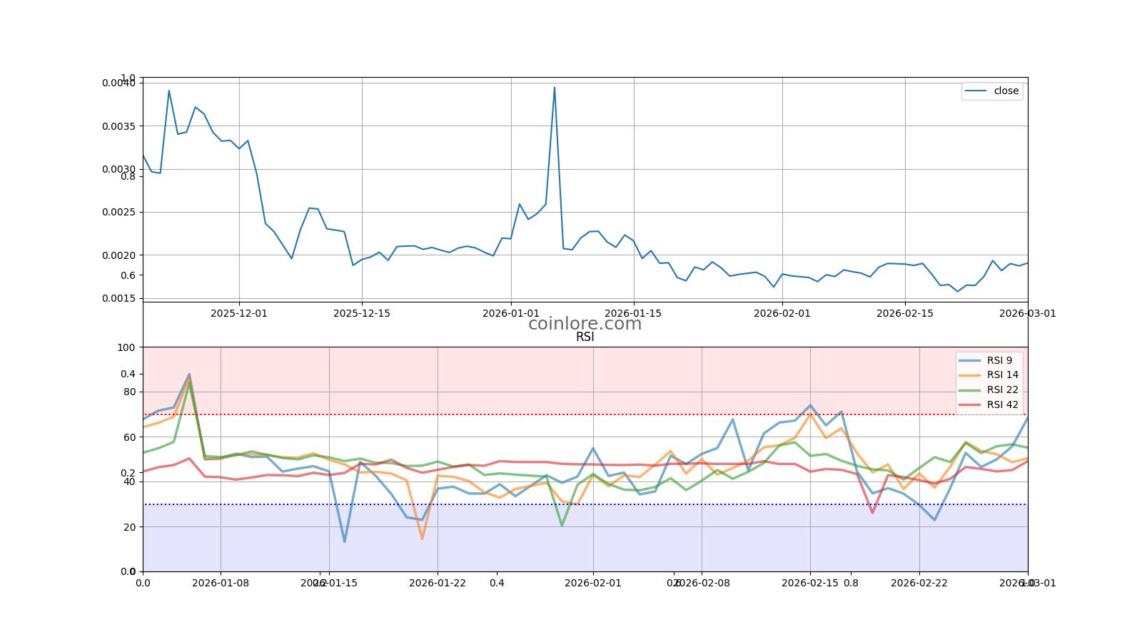 뫼비우스 RSI indicator