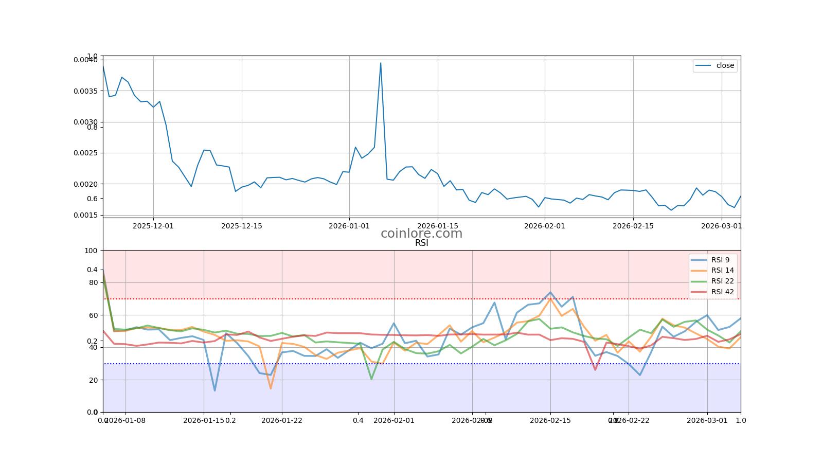 Mobius RSI indicator