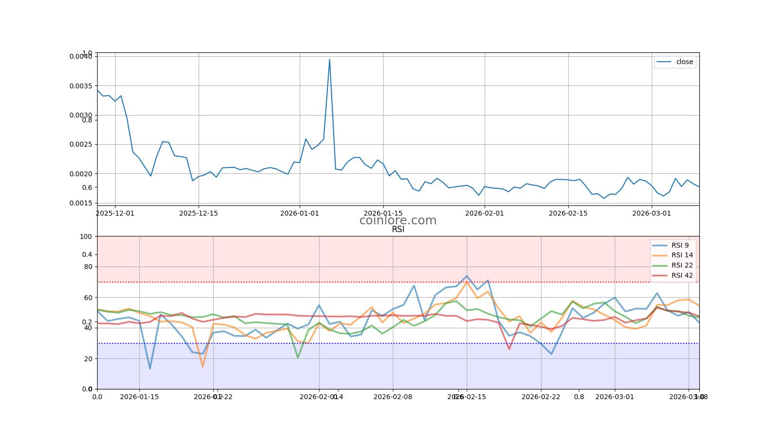 Mobius RSI indicator