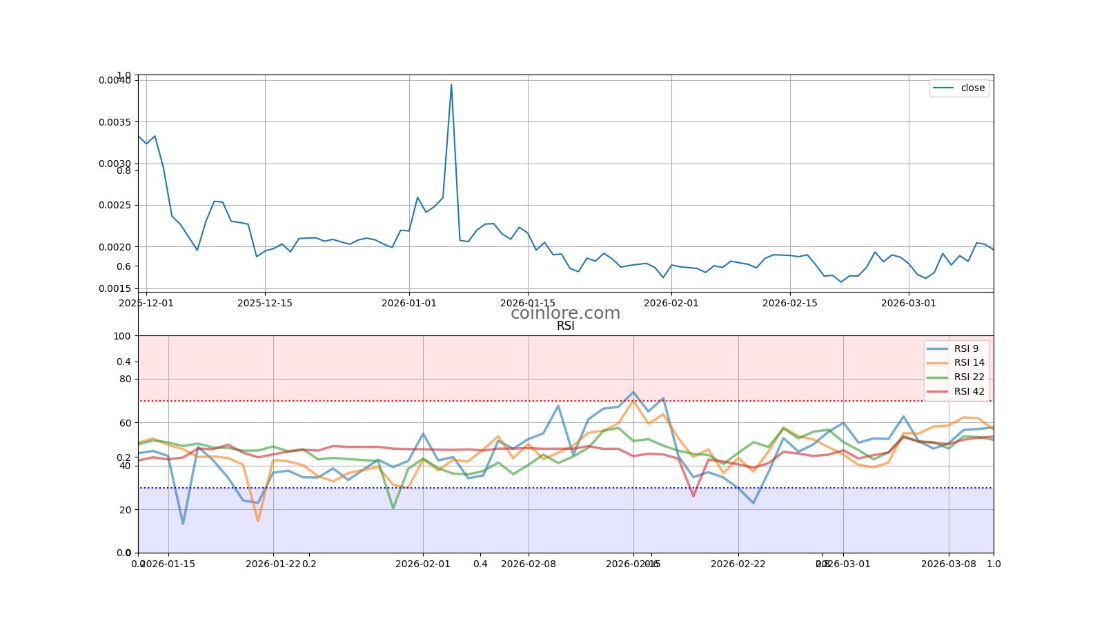 Mobius RSI indicator