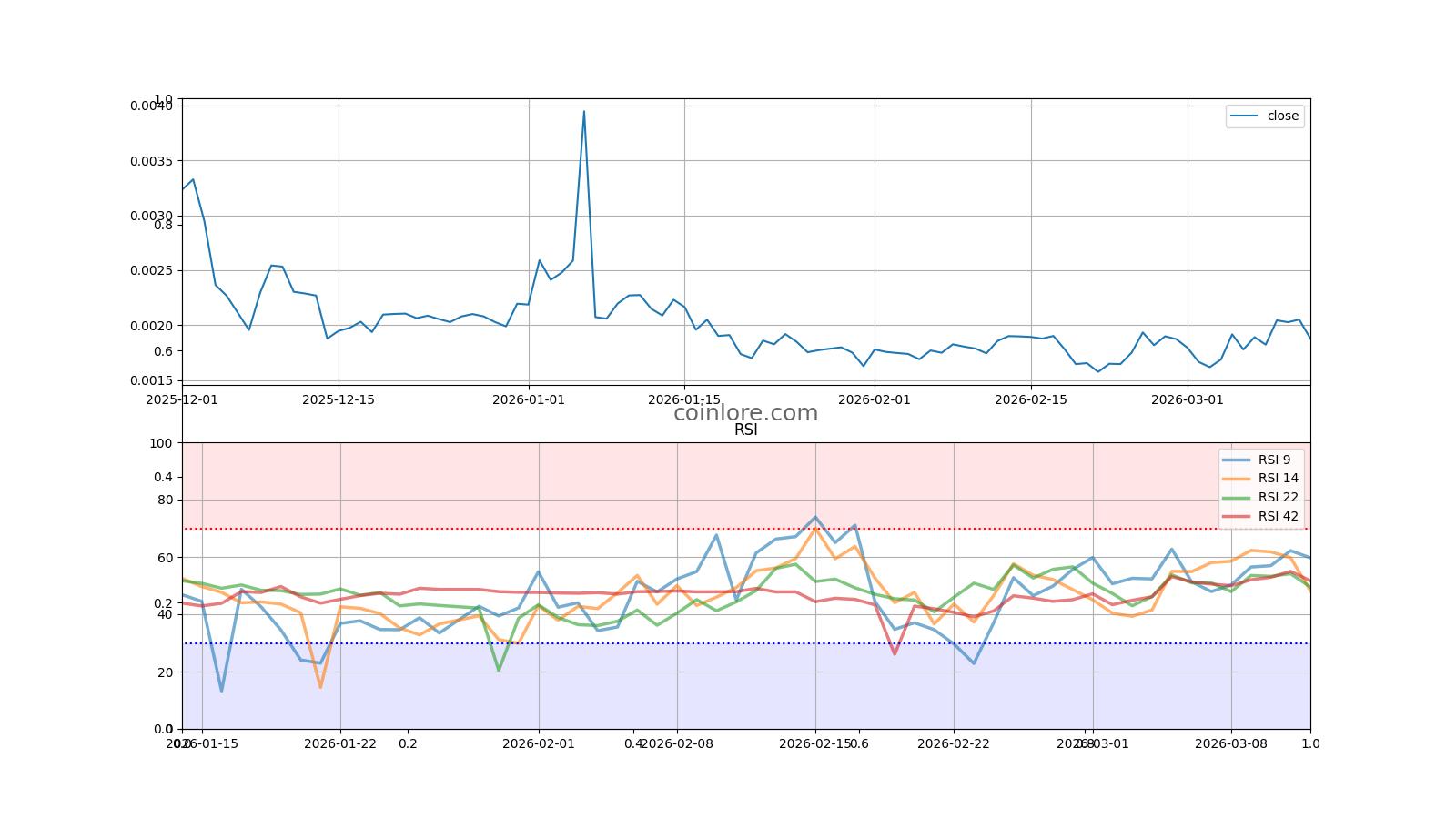 Mobius RSI indicator