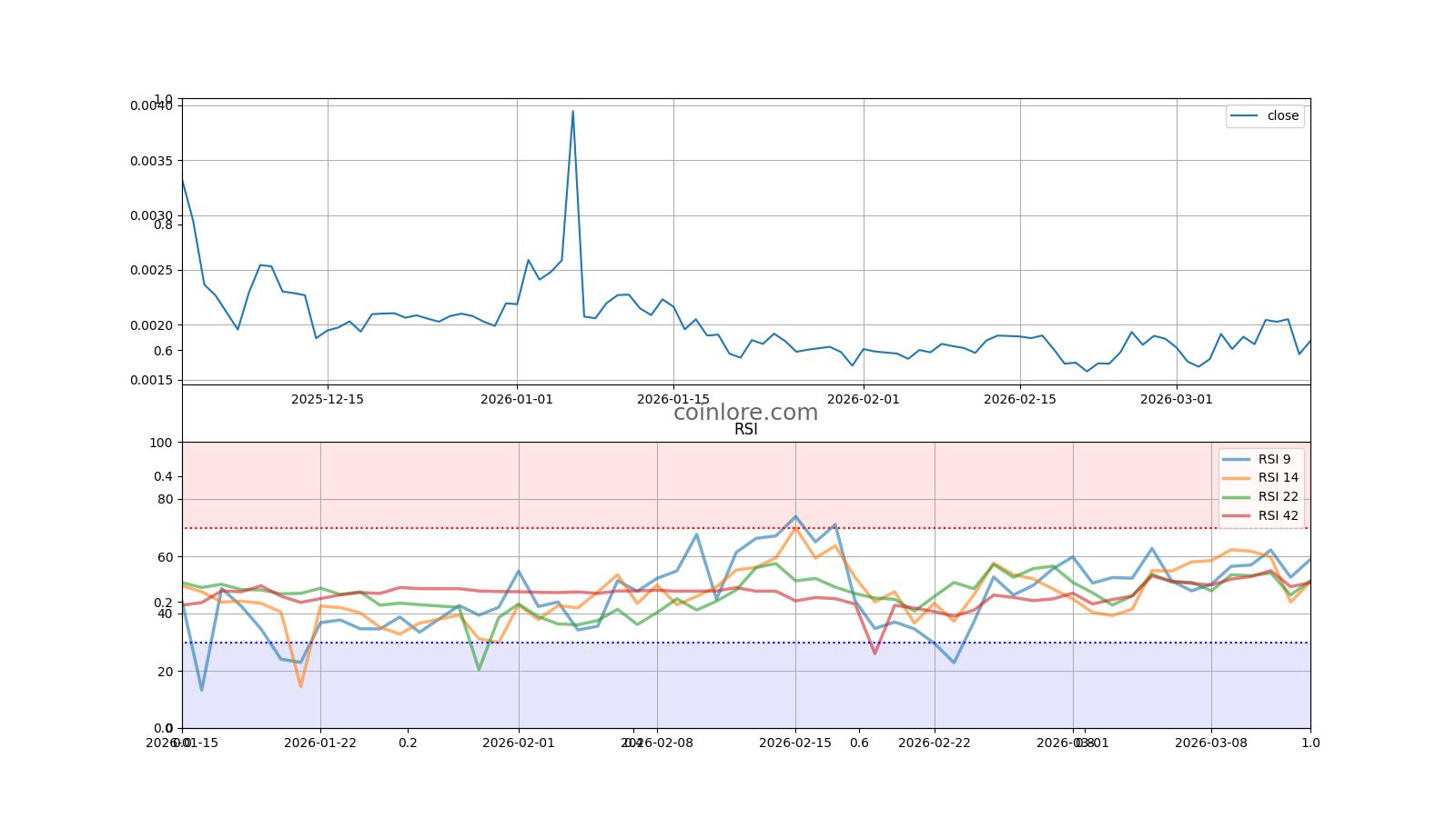 Mobius RSI indicator