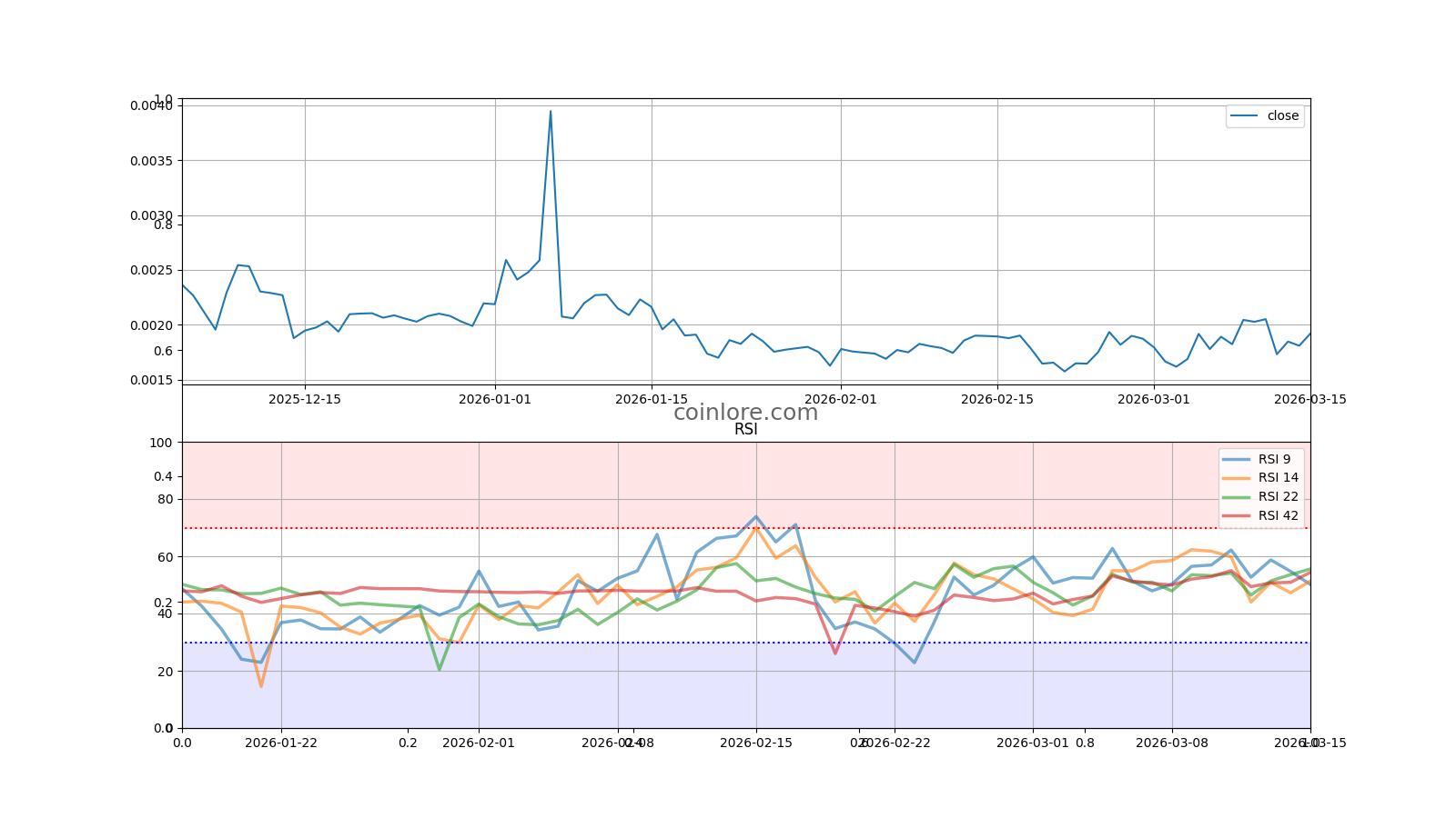 Mobius RSI indicator