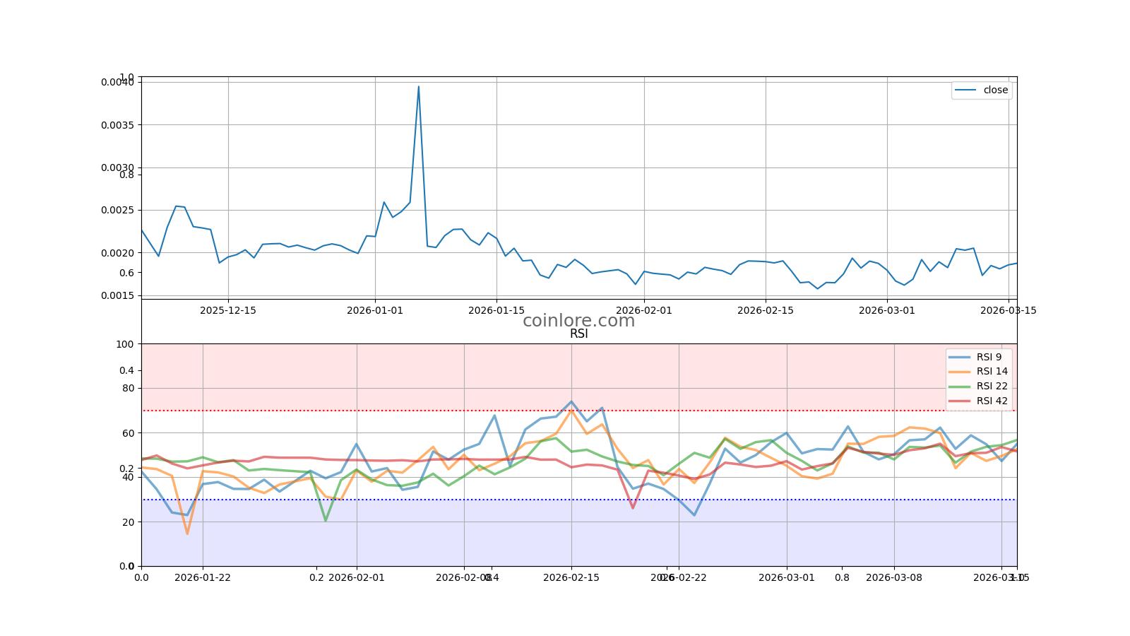 Mobius RSI indicator