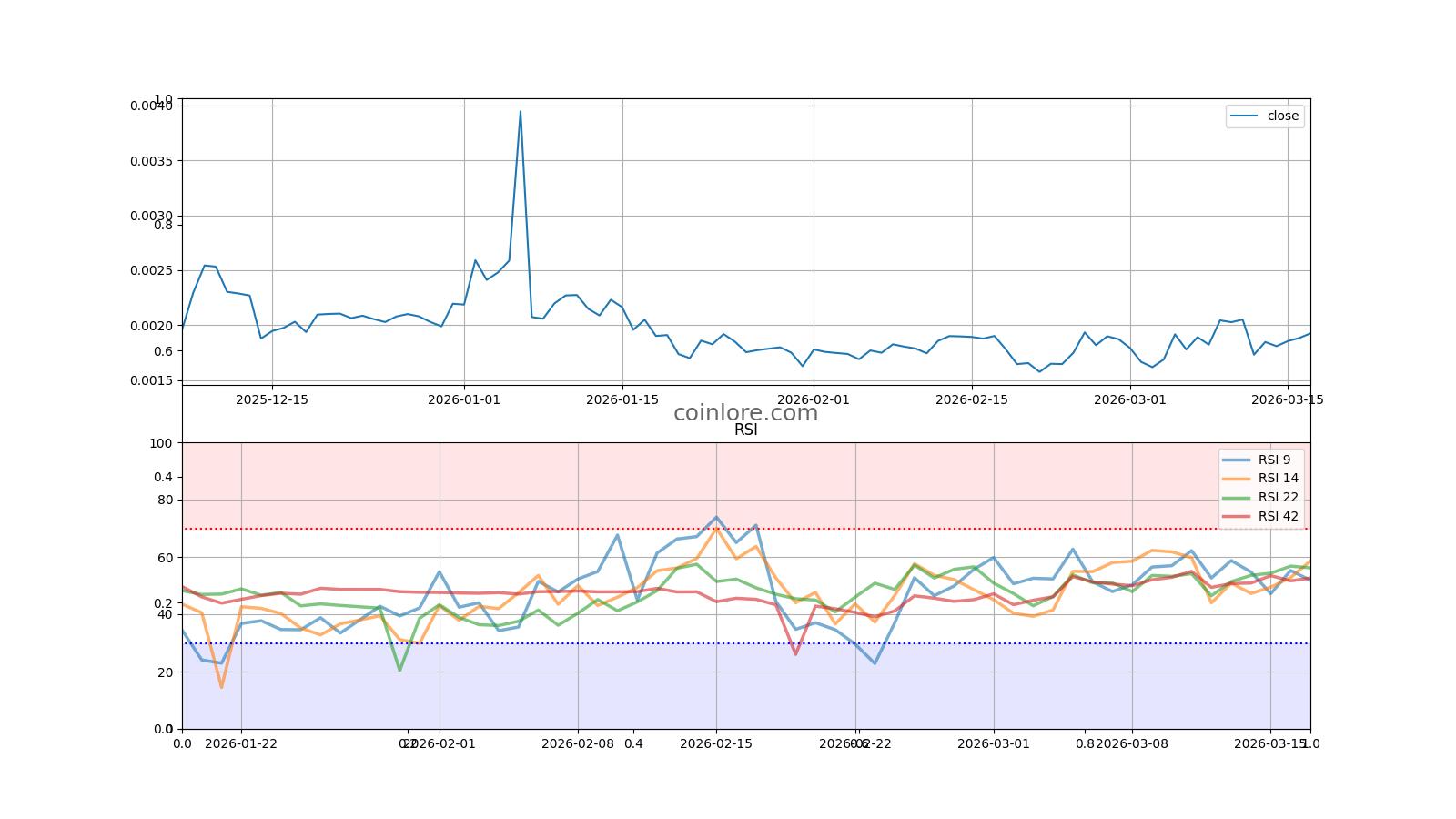 Mobius RSI indicator