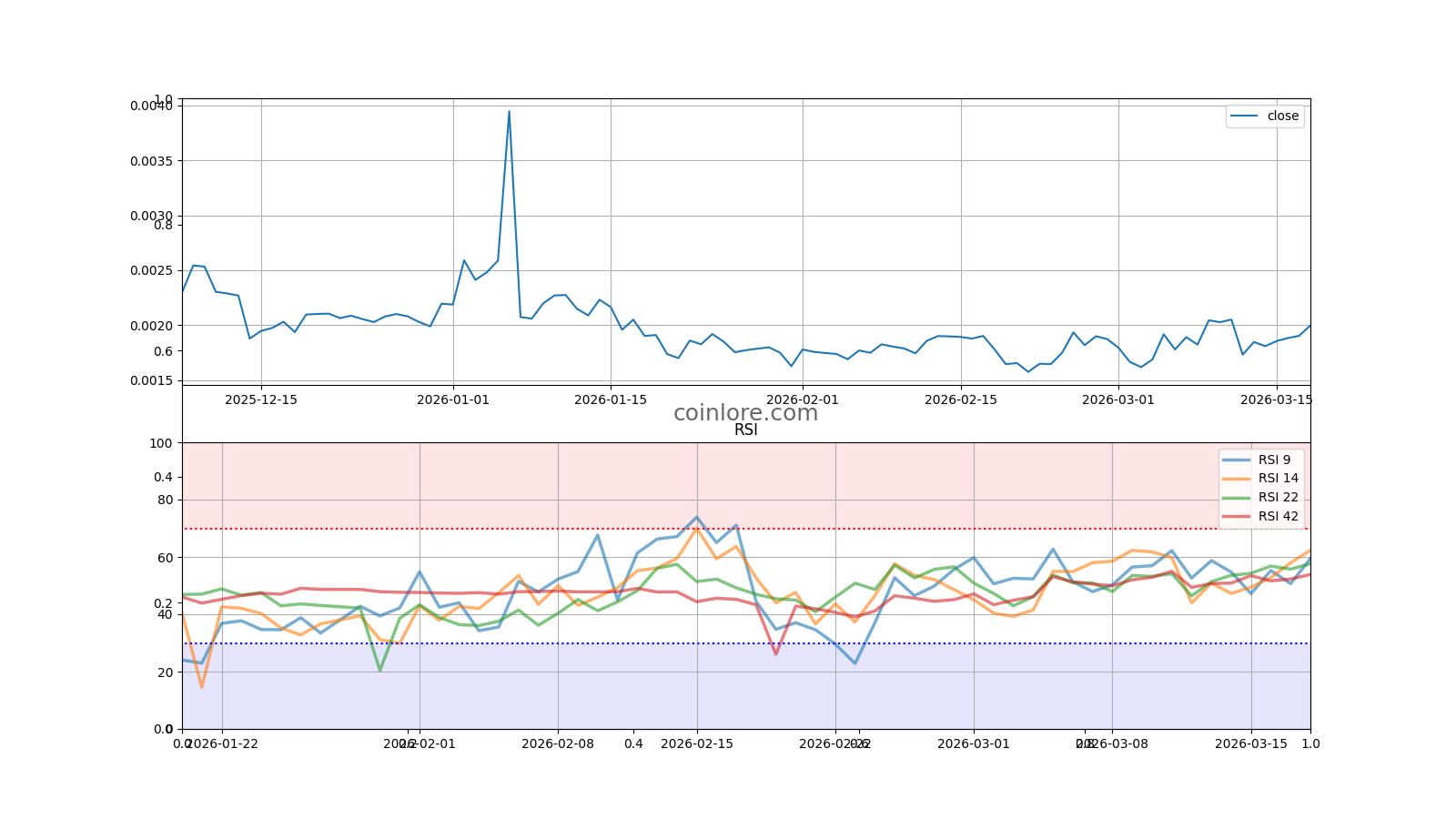 Mobius RSI indicator