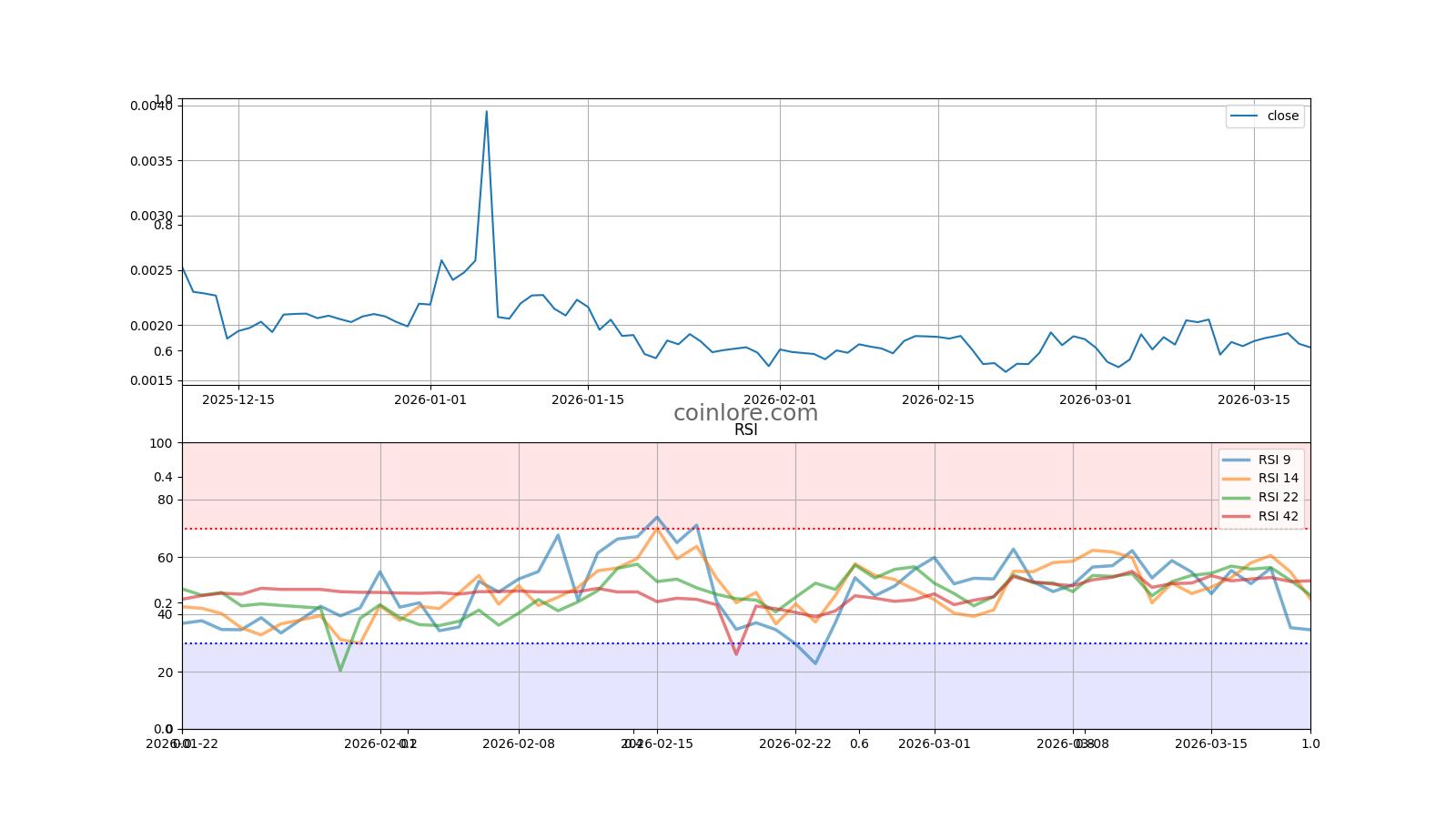 Mobius RSI indicator
