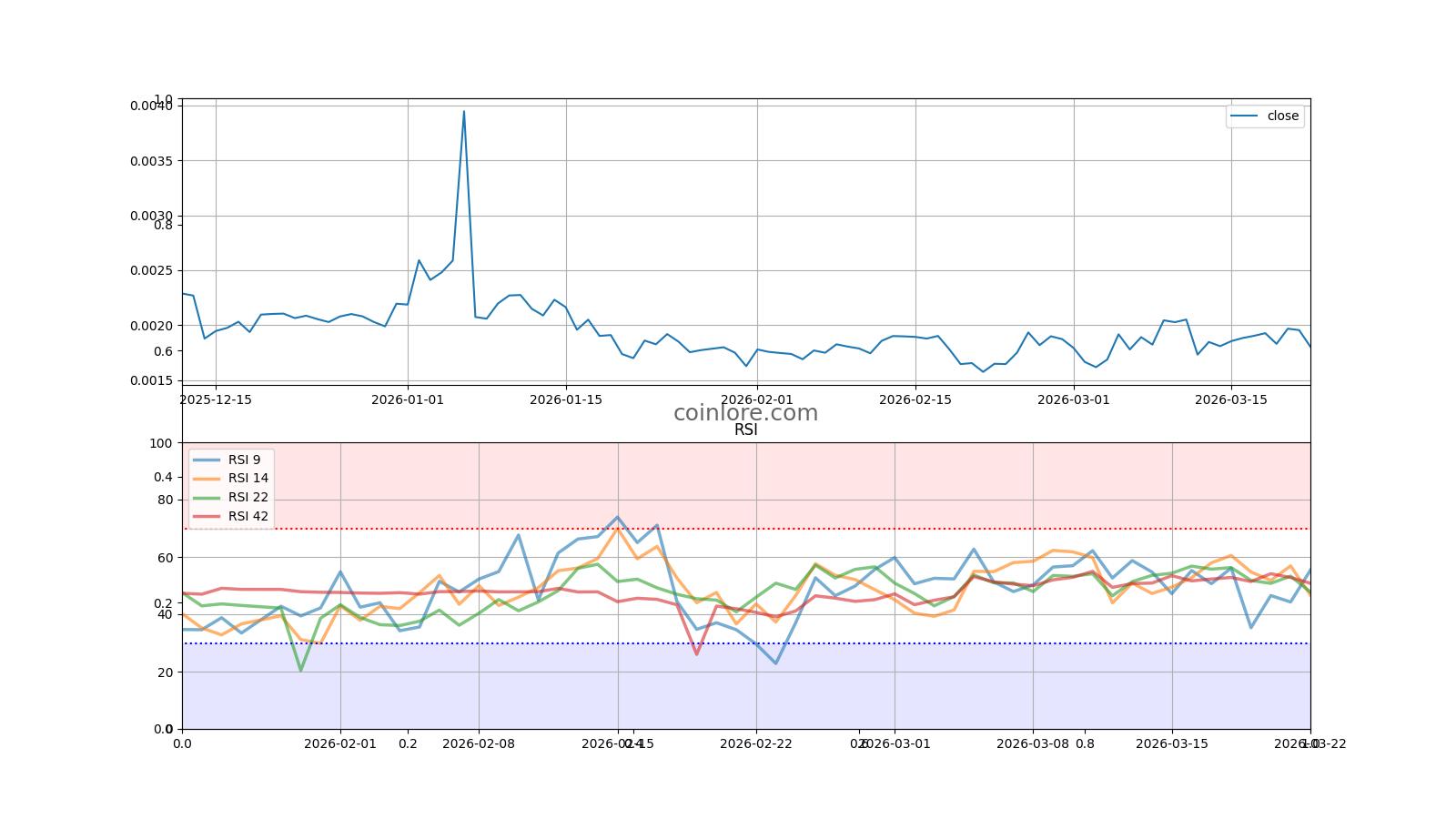 Mobius RSI indicator