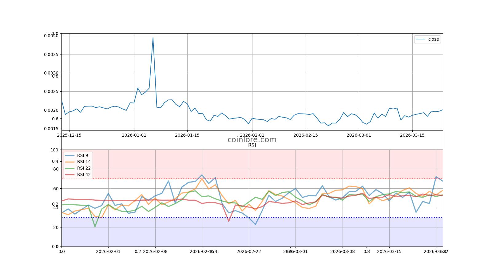 뫼비우스 RSI indicator
