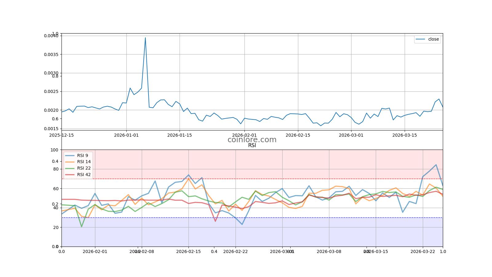 Mobius RSI indicator