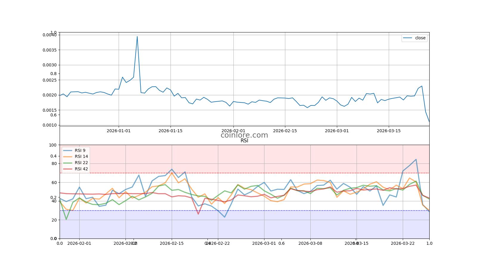 Mobius RSI indicator