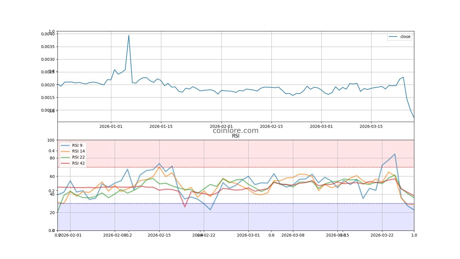 Mobius RSI indicator