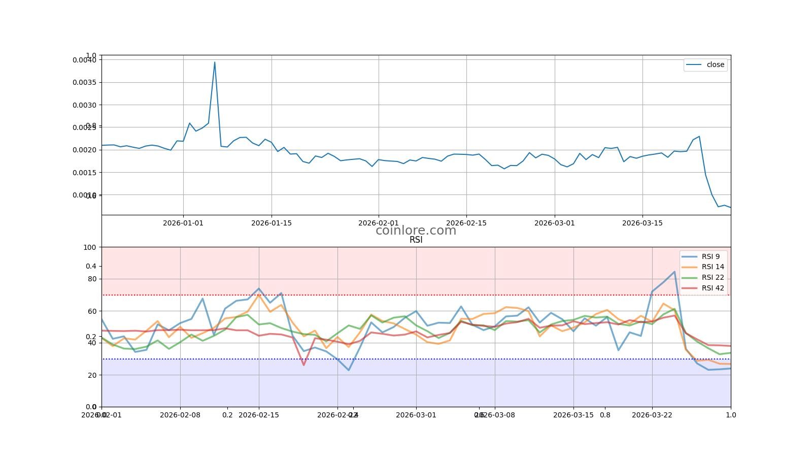 Mobius RSI indicator