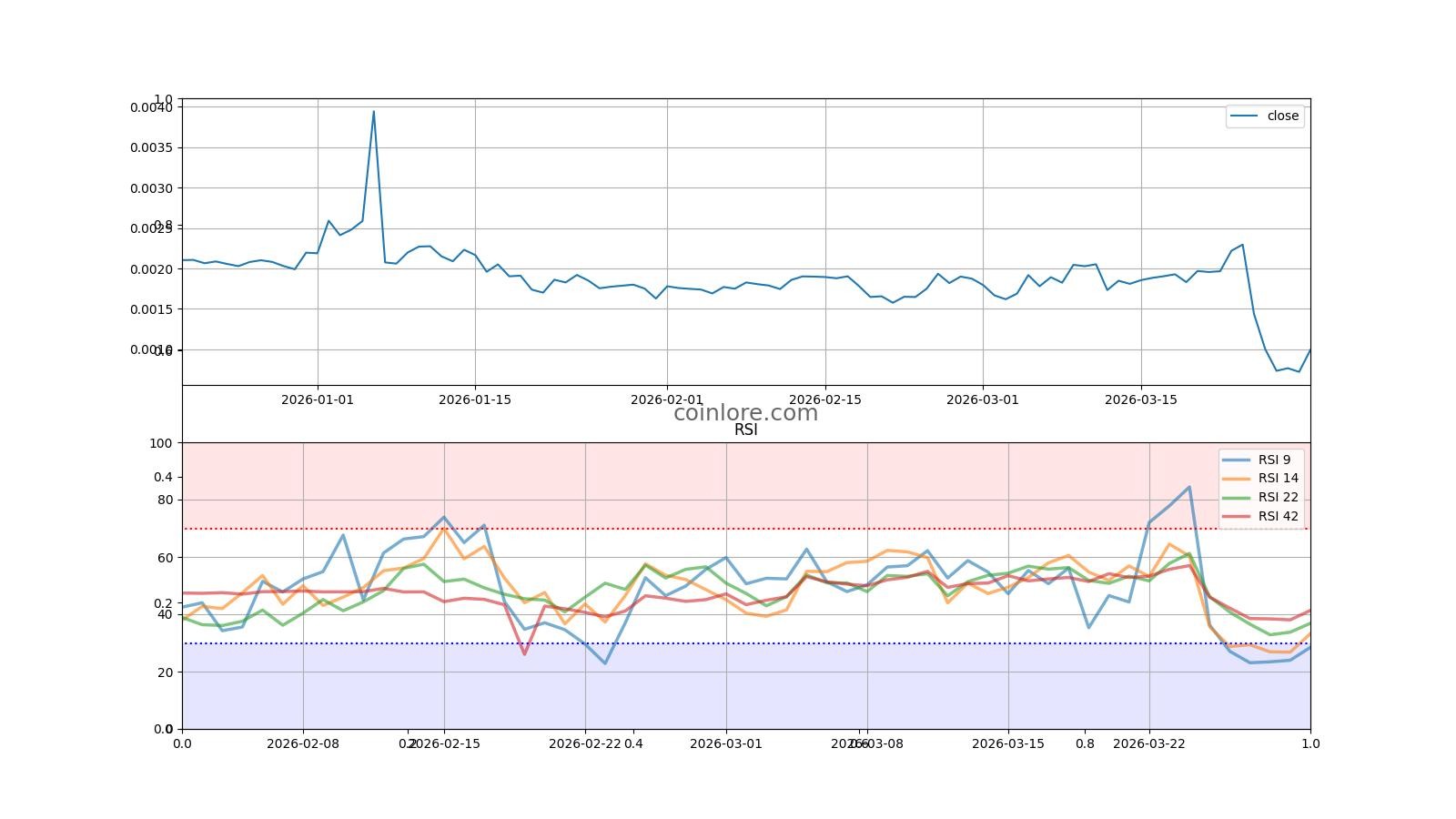 Mobius RSI indicator