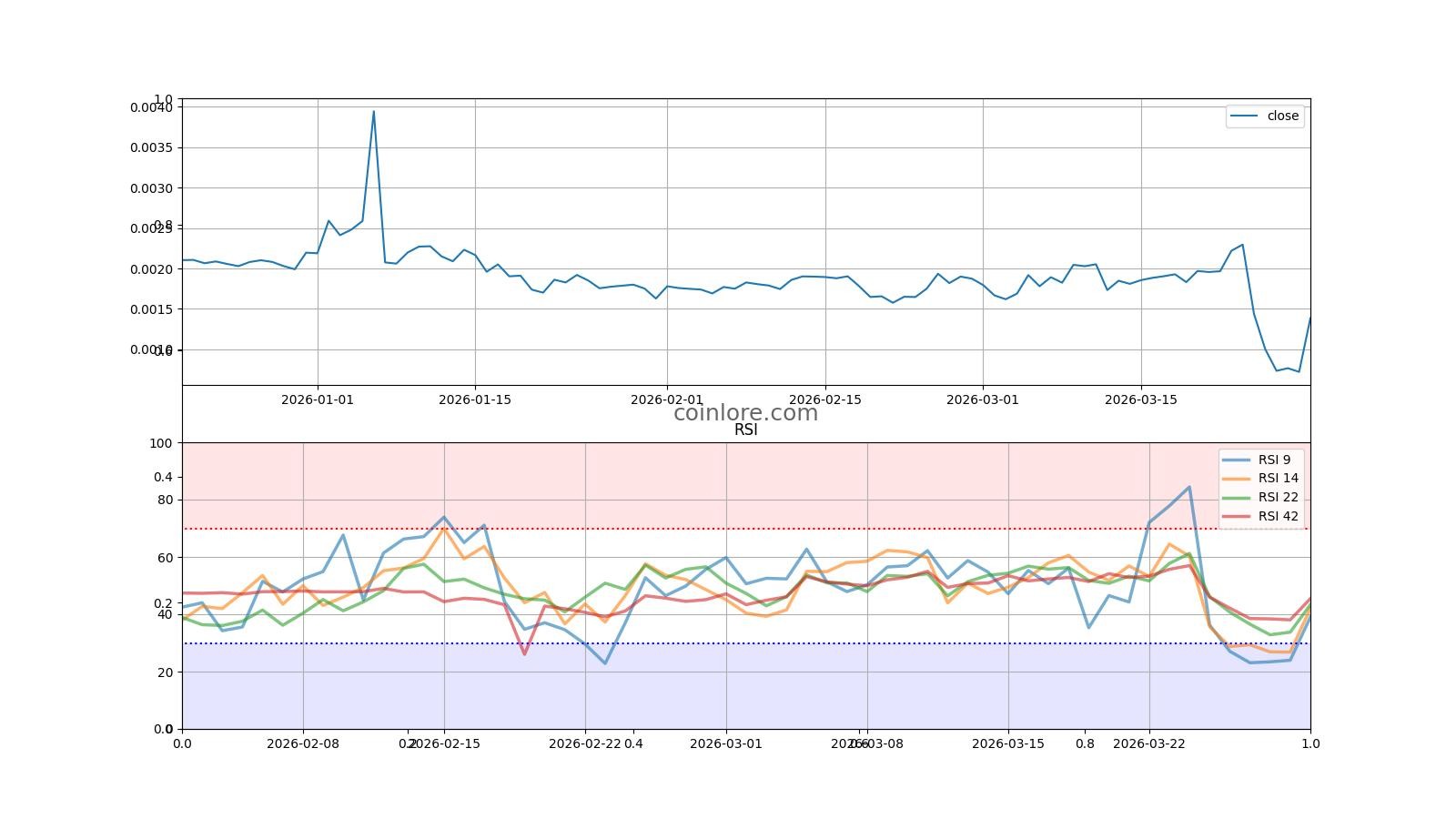 뫼비우스 RSI indicator